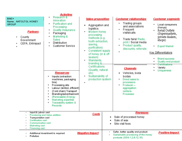 Honey Value Chain - Processors | PDF | Marketing | Brand
