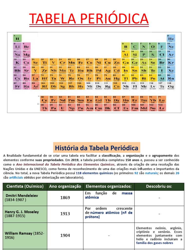 4-Tabela Periódica | Download grátis PDF | Tabela periódica | Ligação ...