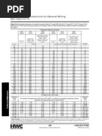 Ampacity PEC 2017 | PDF