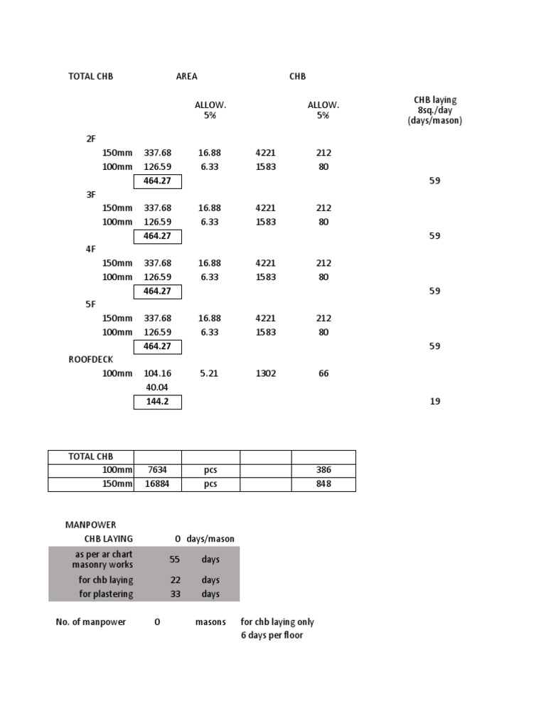 Estimate Plastering | PDF | Masonry | Architectural Design