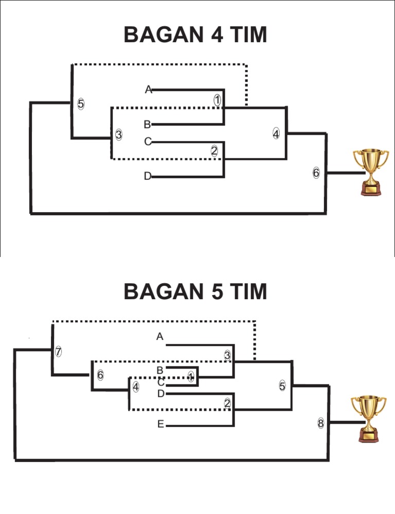 Bagan 4 Dan 5 Tim | PDF