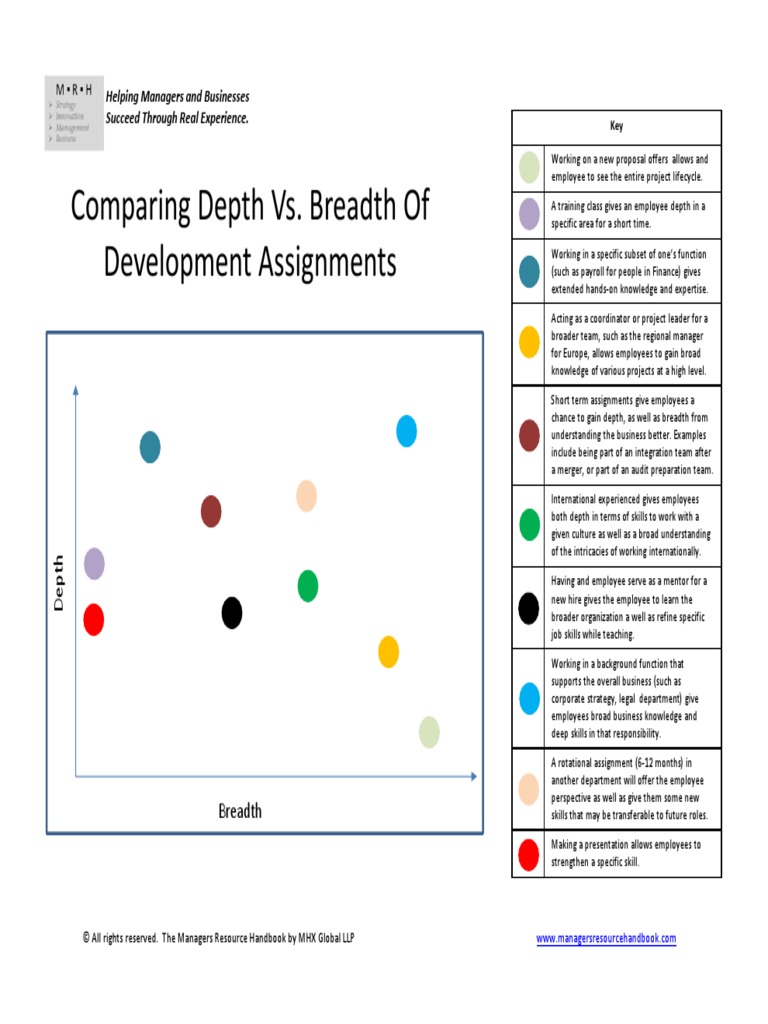 Comparing Depth Vs Breadth of Development | PDF | Project Management ...