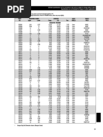 Aws A5.1-A5.1m-2025 - PV | PDF | Welding | Construction