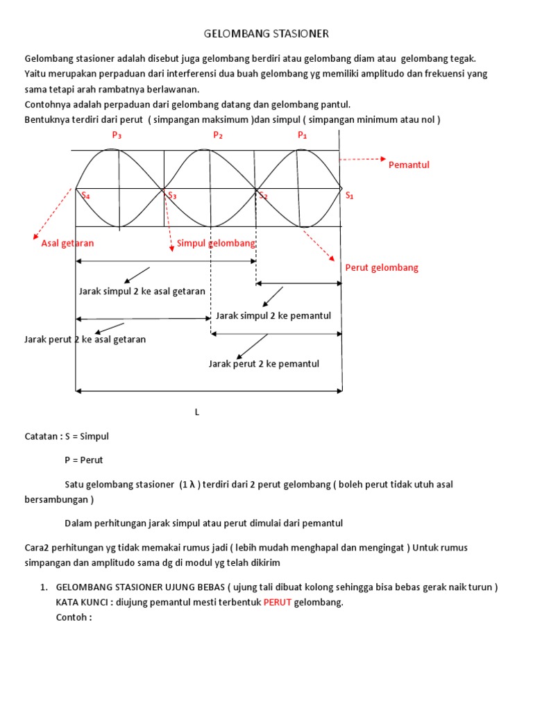 Gelombang Stasioner | PDF