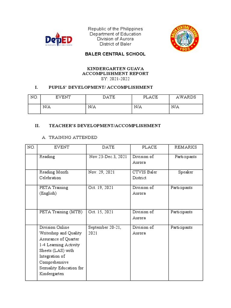 Baler Central School Kindergarten Guava Accomplishment Report I. Pupils ...