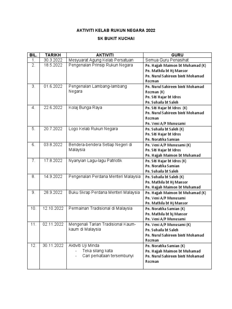 Aktiviti Kelab Rukun Negara | PDF