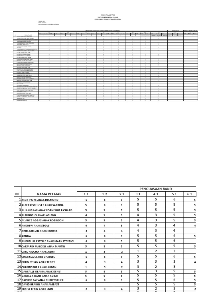 Rekod Transit PBD PK Tahun 5 | PDF Rekod Transit PBD PK Tahun 5 | PDF