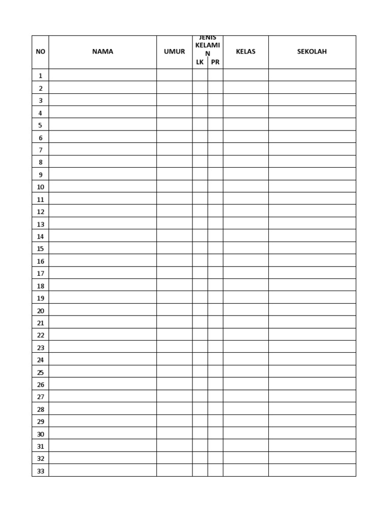 Format Input SDQ | PDF