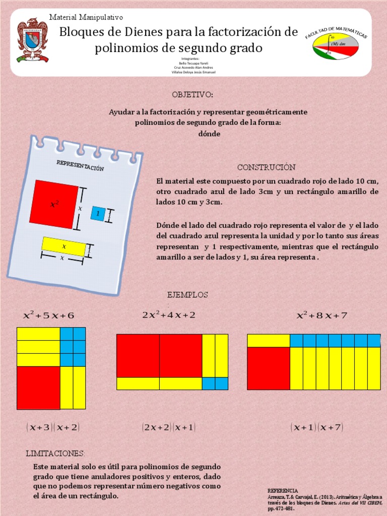 Factorización de Polinomios con Dienes | PDF | Factorización | Análisis ...