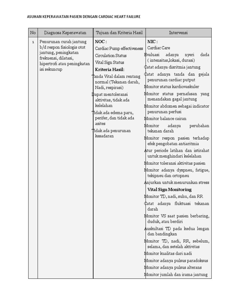 Askep Pasien Dengan CHF | PDF