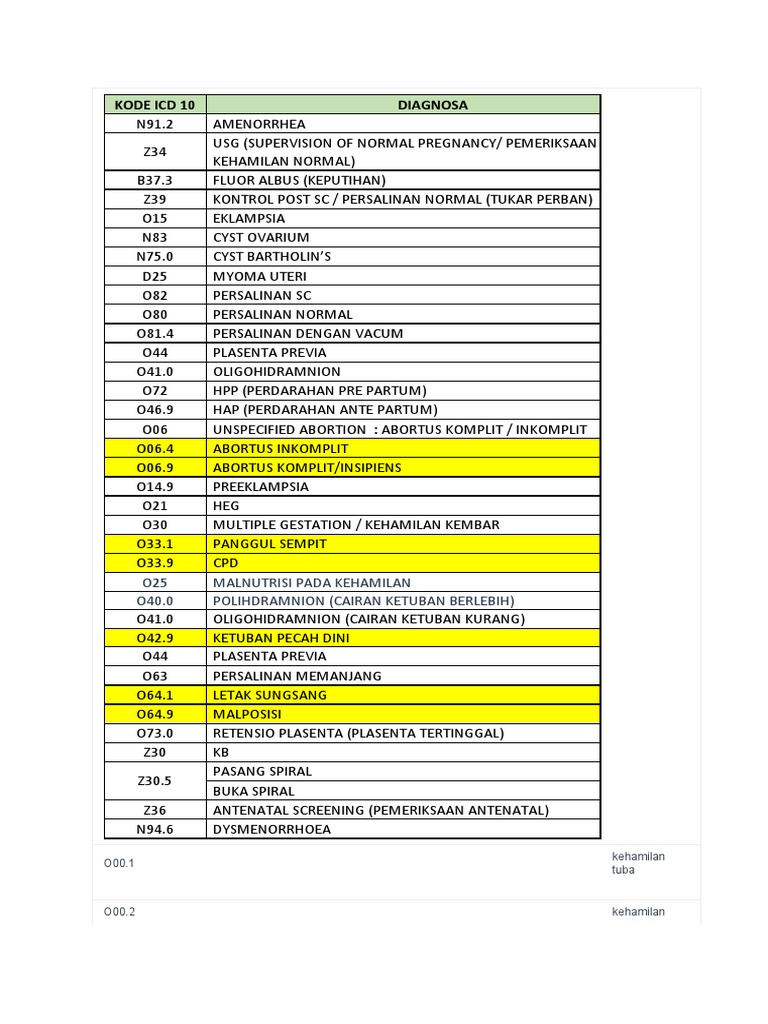 Kode Icd 10 | PDF