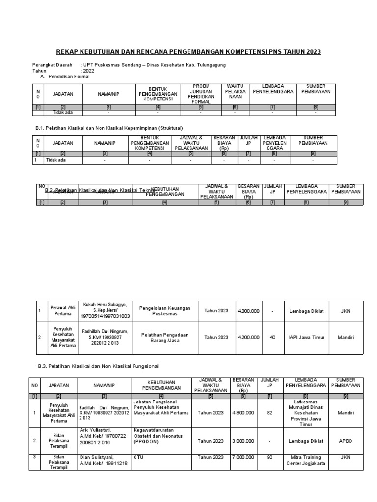 Rekap Kebutuhan Dan Rencana Pengembangan Kompetensi Pns Tahun 2023 | PDF