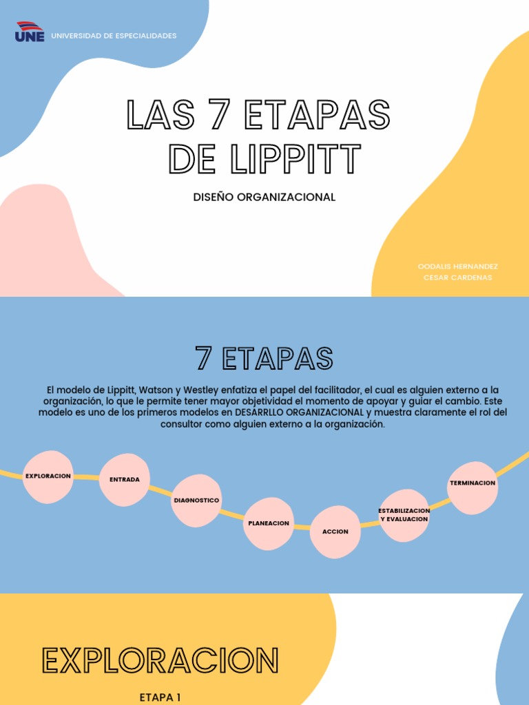 7 Etapas de Lippitt | PDF | Planificación | Evaluación