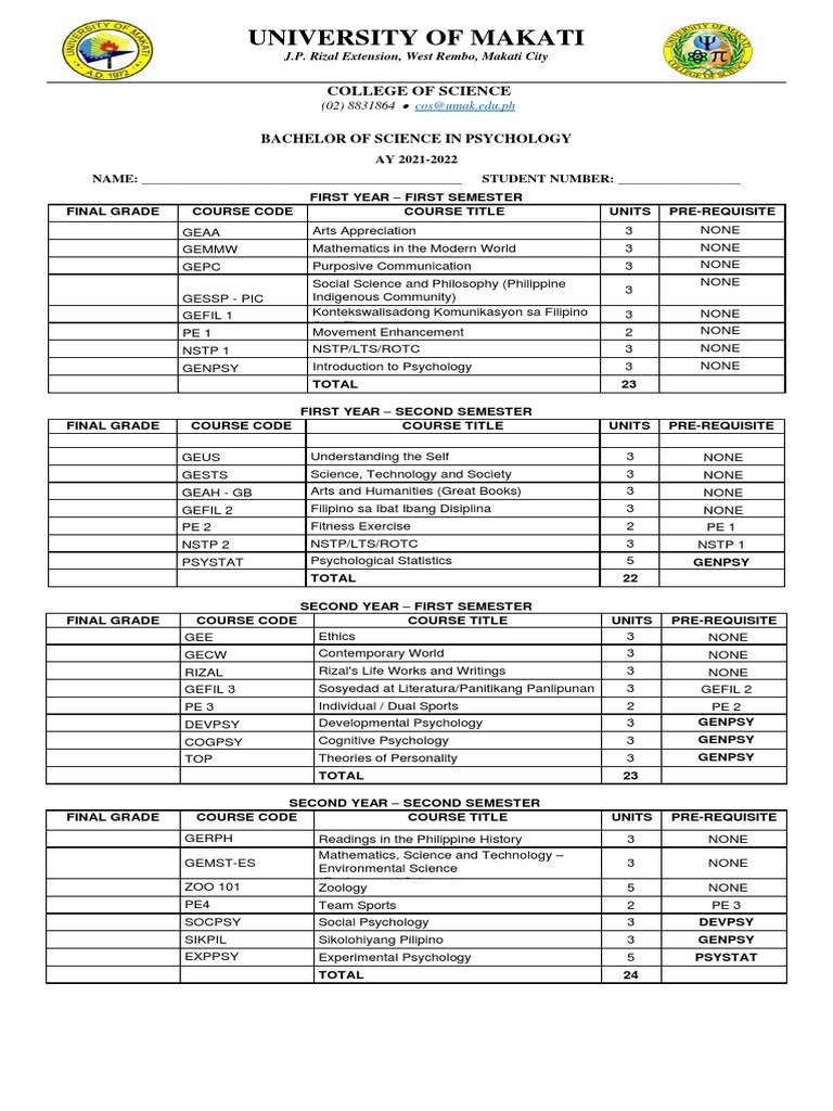 Curriculum For Students 2021 2022 New Codes Pdf Psychology Science