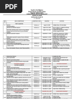MATH MELCs Grade 10 | PDF | Polynomial | Circle