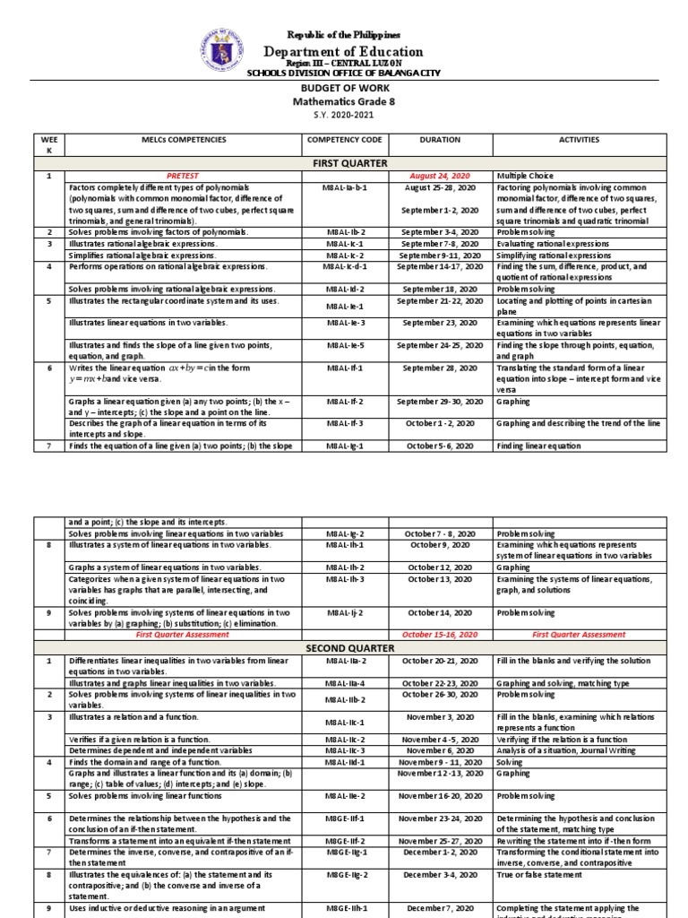 Budget-of-Work-Math-Grade-8 - FINAL - Docs | PDF | Equations ...