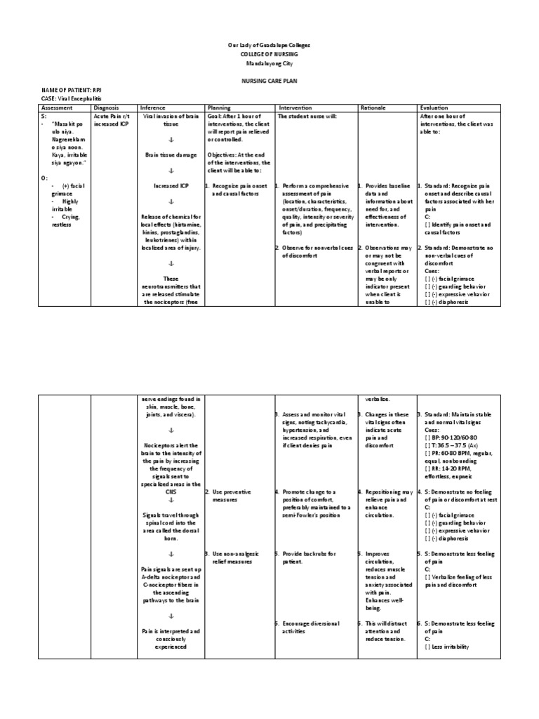 269239491-NCP-Acute-Pain | PDF | Pain | Clinical Medicine