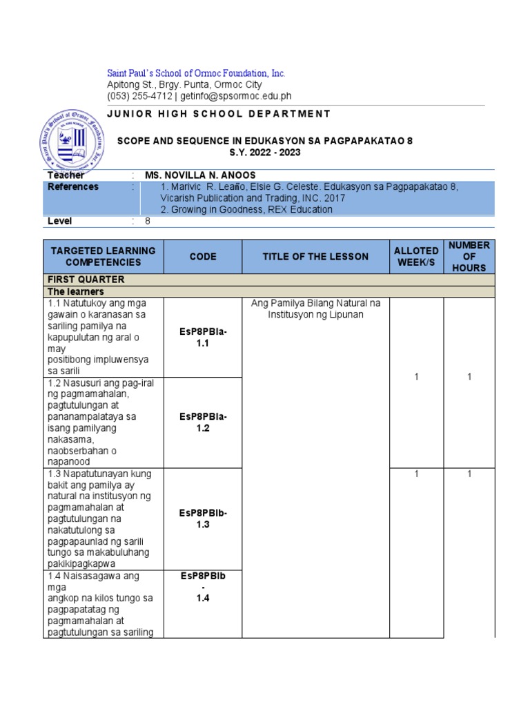 Scope and Sequence in EsP G8 SY 2022-2023 | PDF