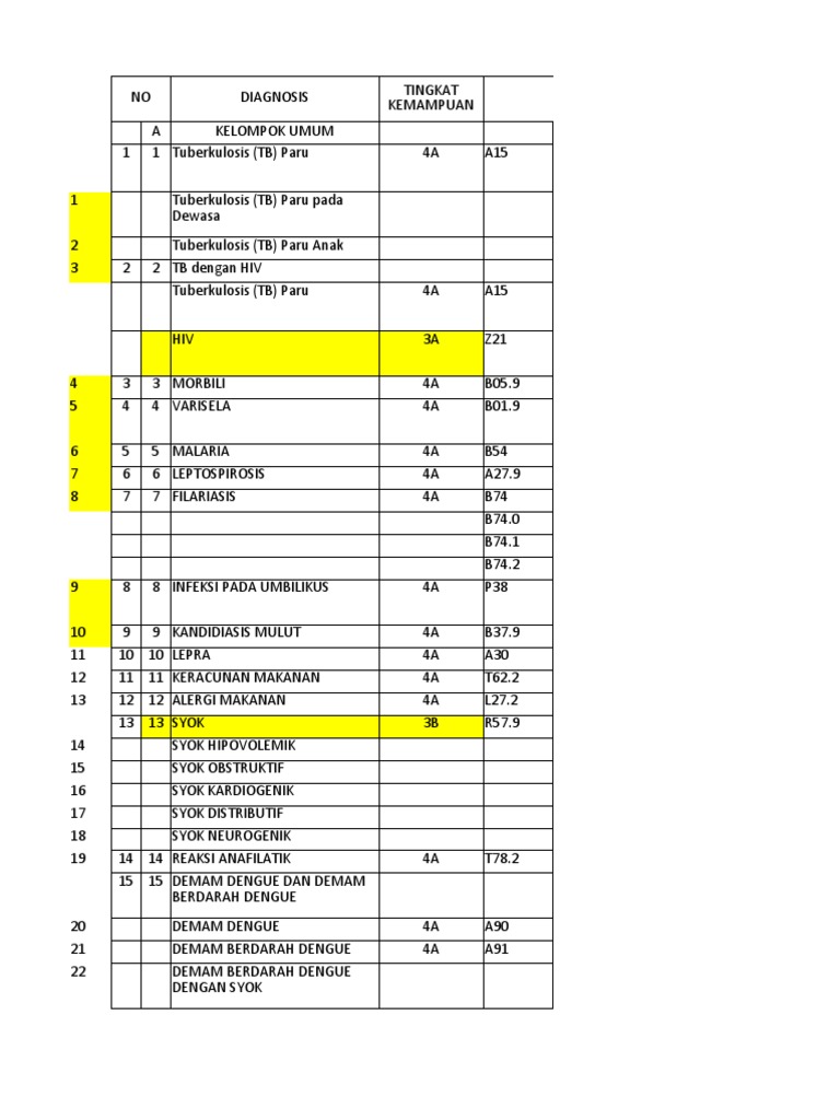144 Diagnosis KMK 1186 TH 2022 | PDF