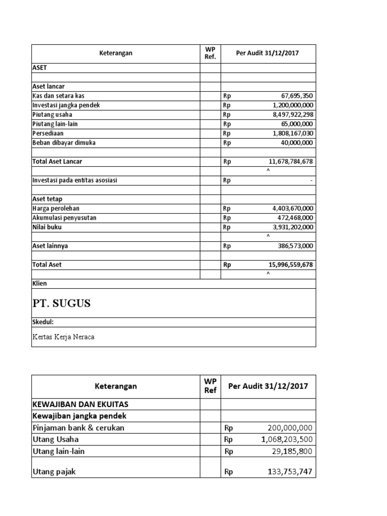 Proposal Audit PT Sugus | PDF
