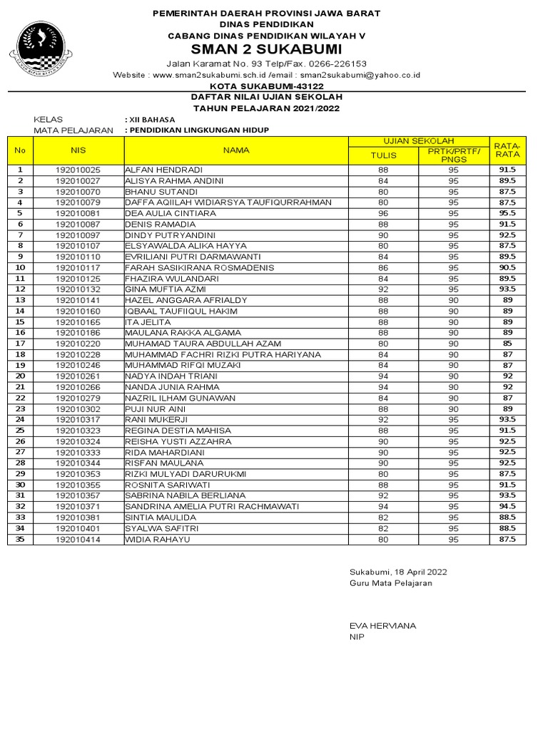 Format Nilai Ujian Sekolah Tahun 2022 | PDF