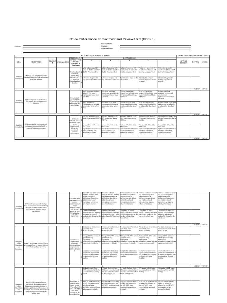 Office Performance Commitment and Review Form (OPCRF) | PDF | Teachers ...