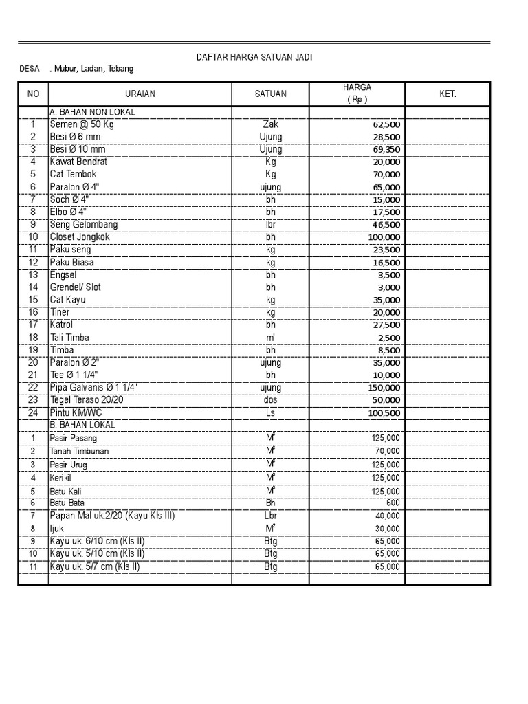 Daftar Harga Bahan Bangunan | PDF