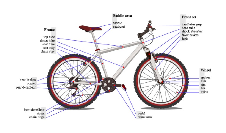 Bicycle Diagram Parts | PDF