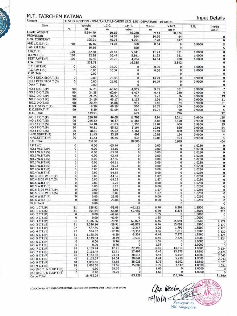 Loadicator Test | PDF