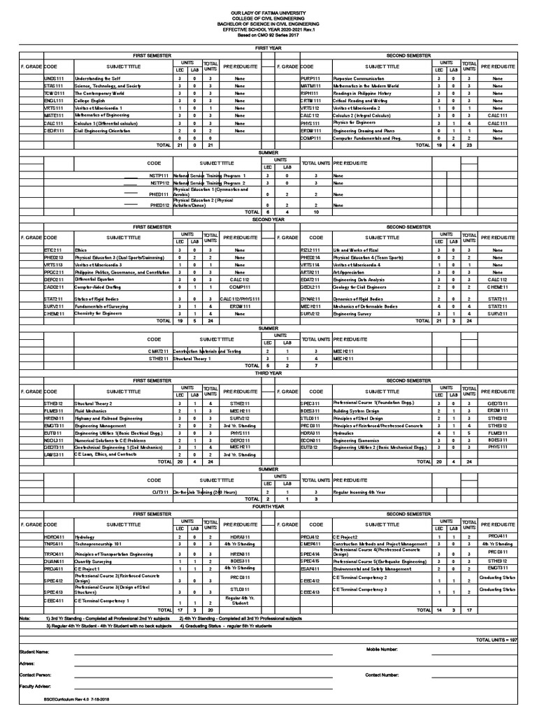OLFU BSCE Curriculum Overview 2020-2021 | PDF | Engineering | Calculus