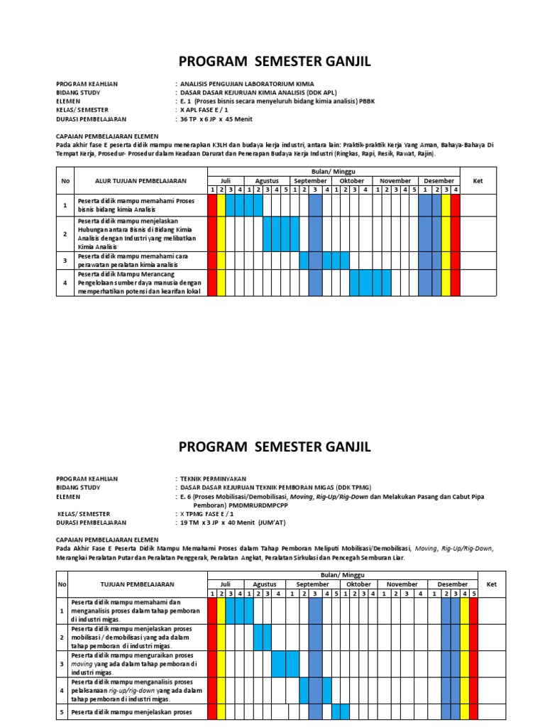 DARI TEGUH Prosem Ganjil X TPMG KurMer 2022-2023 | PDF