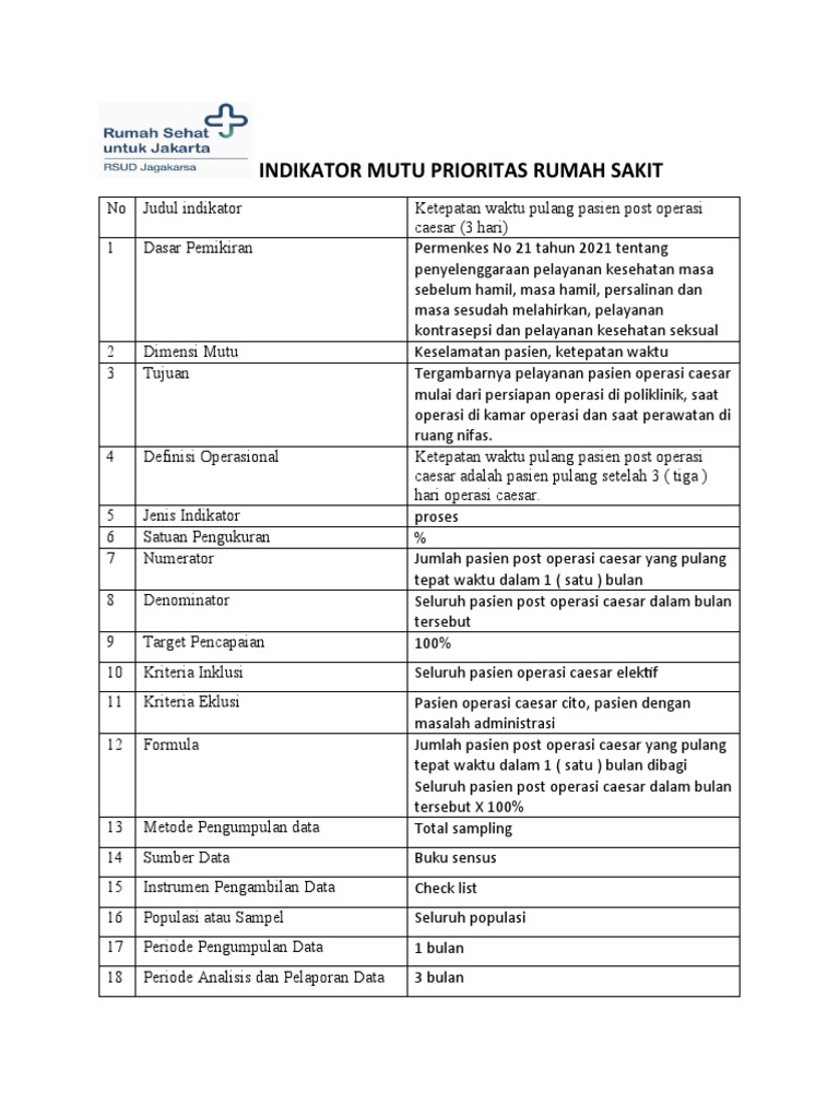 Profil Indikator Imp RS Ruang Nifas | PDF