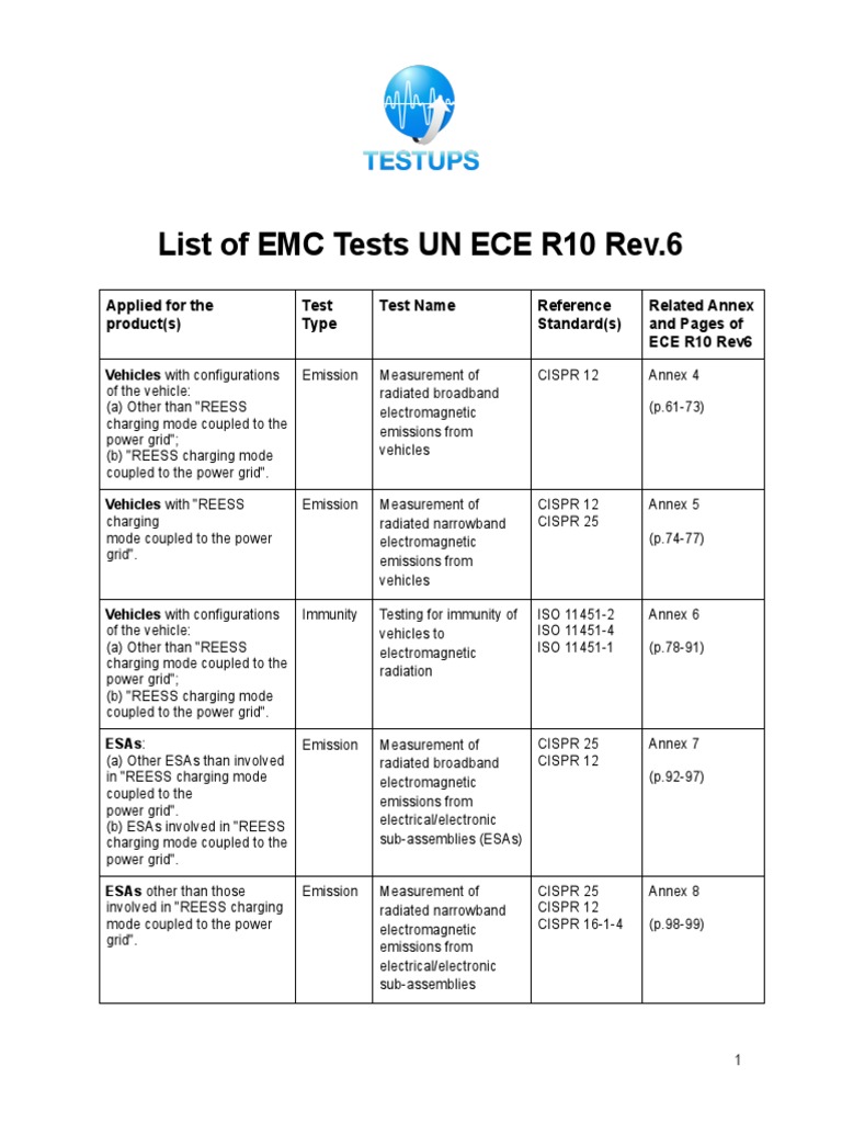 List of Emc Tests Un Ece r10 Rev.6 | PDF | Alternating Current | Direct ...