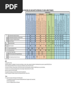 Example Matrix of Permitted Operations | PDF | Risk Assessment | Nature