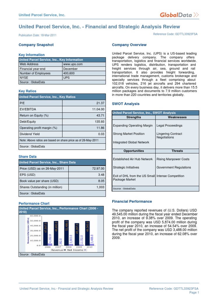 Ups Swot | Download Free PDF | United Parcel Service | Competition