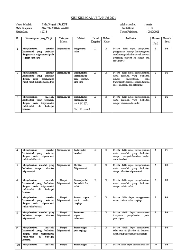 Kisi-Kisi Matematika Wajib (X) | PDF