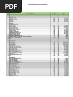 Daftar Harga Material Bangunan Ta 2025 | PDF