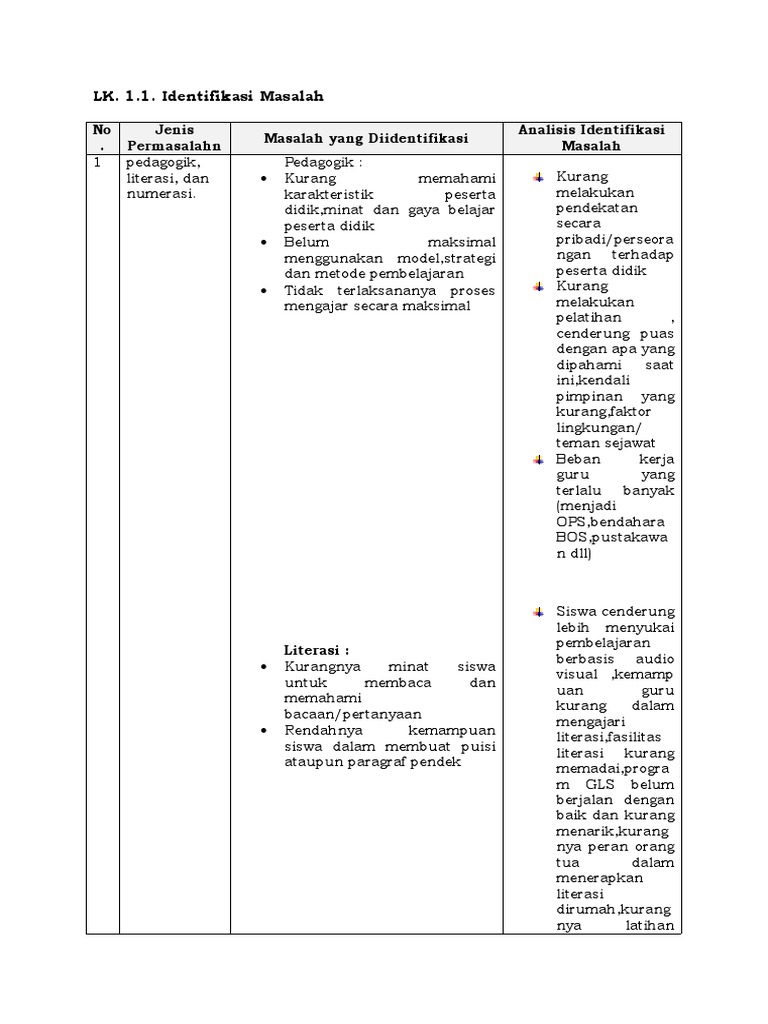 LK. 1.1. Identifikasi Masalah | PDF