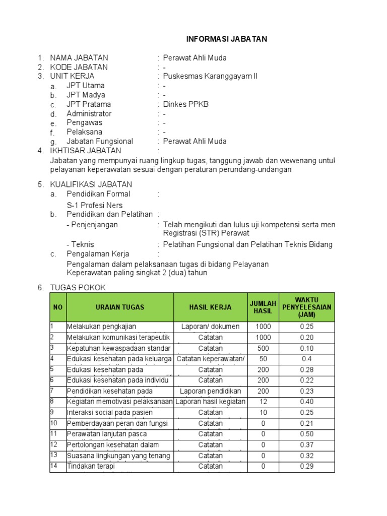 Anjab Perawat Ahli Muda | PDF