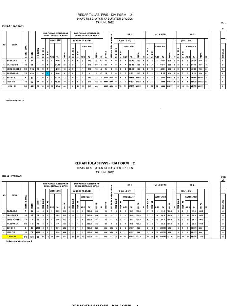Form Pws Kia - KB 2022 | PDF