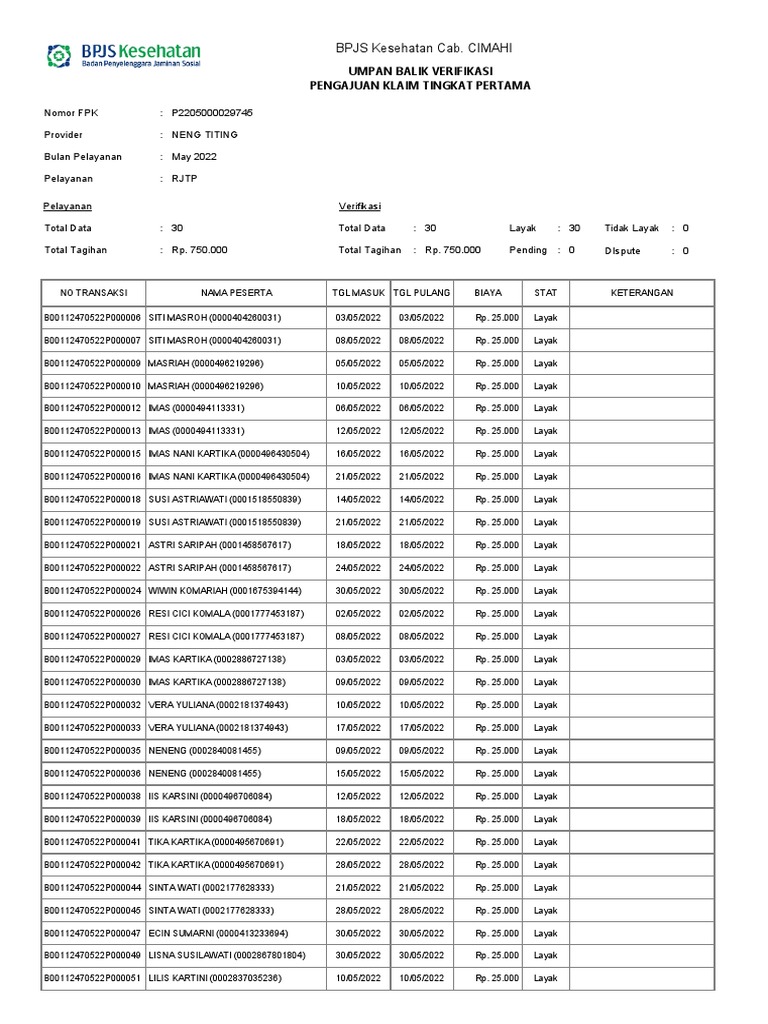 RAB Klinik Pratama Bidan | PDF | Jawa | Bangsa Indonesia