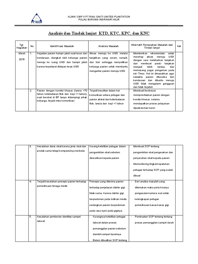 9 1 1 Ep 7 Bukti Analisa Dan Tindak Lanjut KTD KTC KPC DAN KNC | PDF