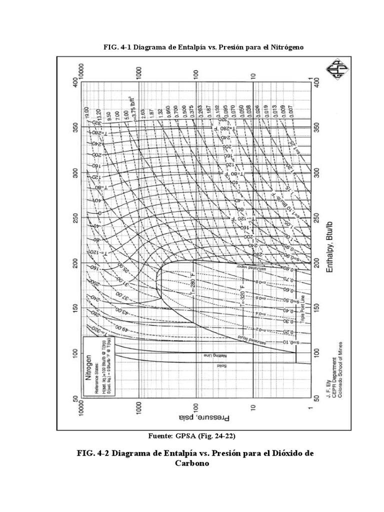 Tablas Prop Termodinamicas | PDF | Ciencias fisicas | Cantidades fisicas
