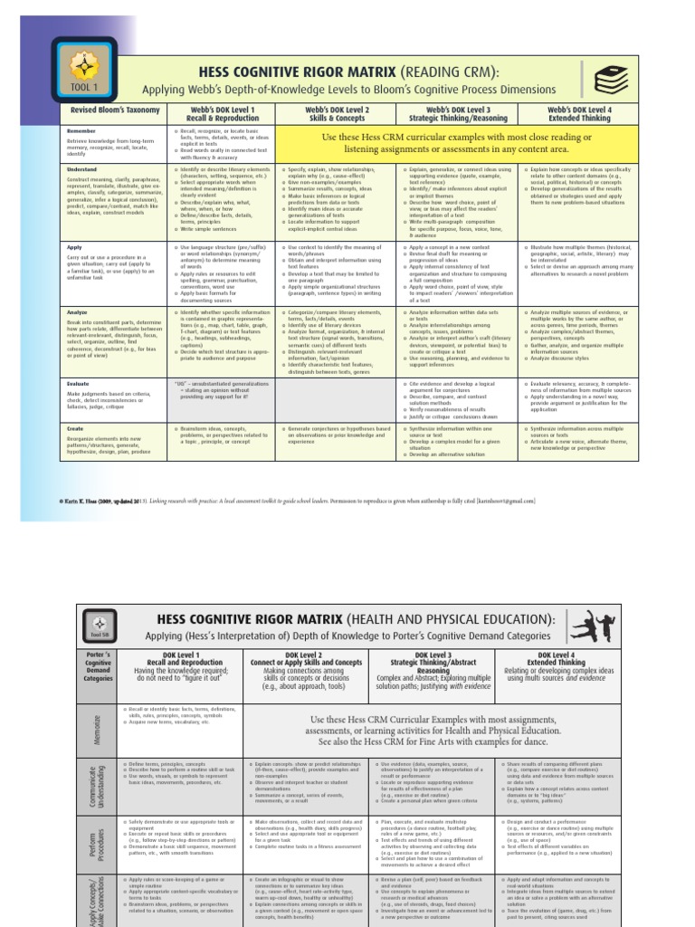 Hess Cognitive Rigor Matrix (Reading CRM) | PDF | Concept | Thought