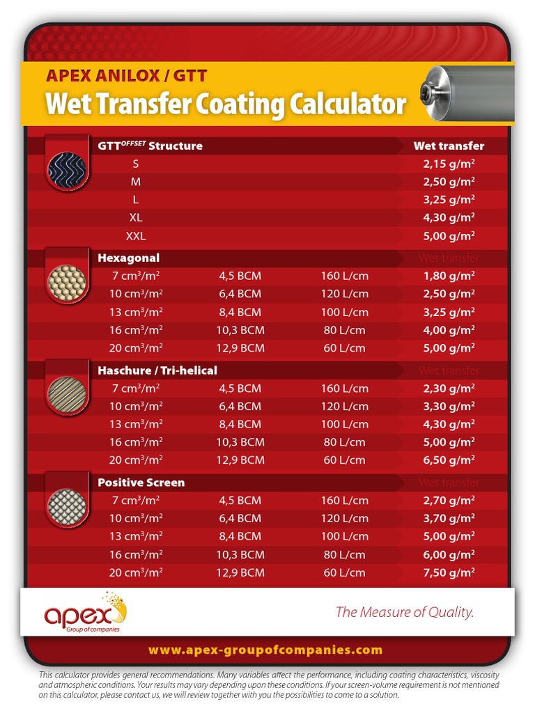 Wet Transfer Coating Calculator: Apex Anilox / GTT | PDF | Applied And ...