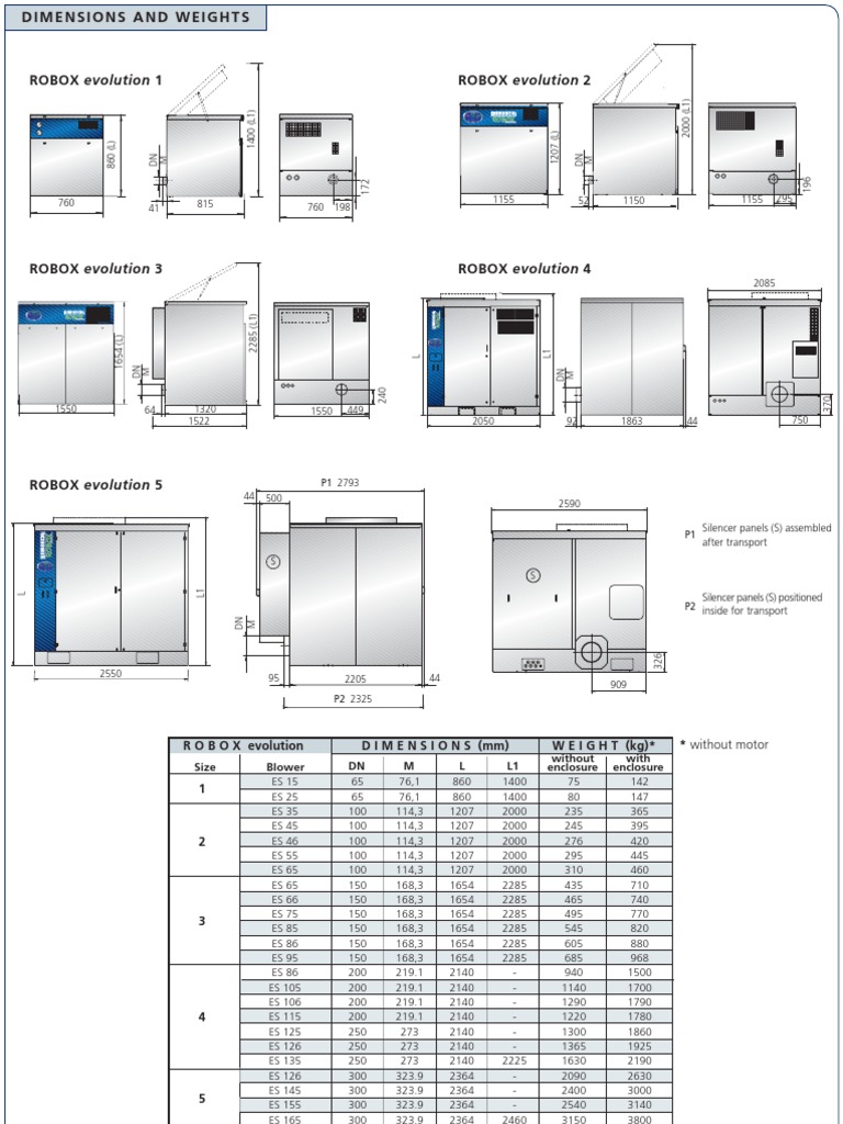 Sopradores Robuschi Robox Dimensões | PDF