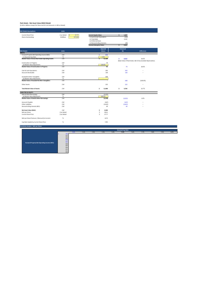 REIT NAV Model Examples | PDF | Equity (Finance) | Financial Services