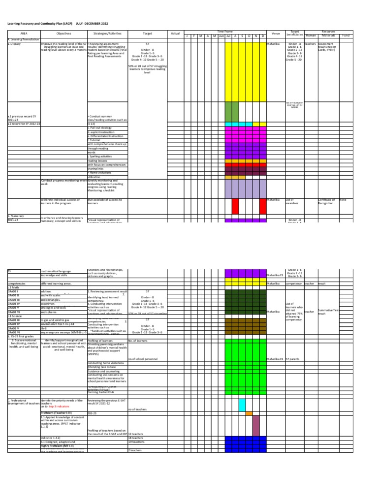 Learning Recovery and Continuity Plan School Template | PDF | Learning ...