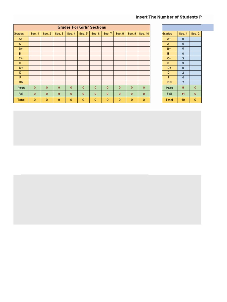 Charts For Grades Distribution - CHEM 201 - 2nd SEM - 1443 - SEC C101 ...