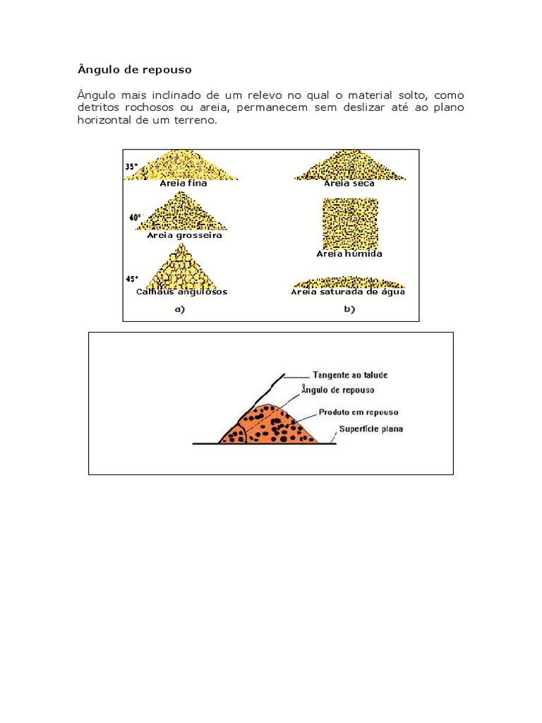 Ângulo de Repouso | PDF
